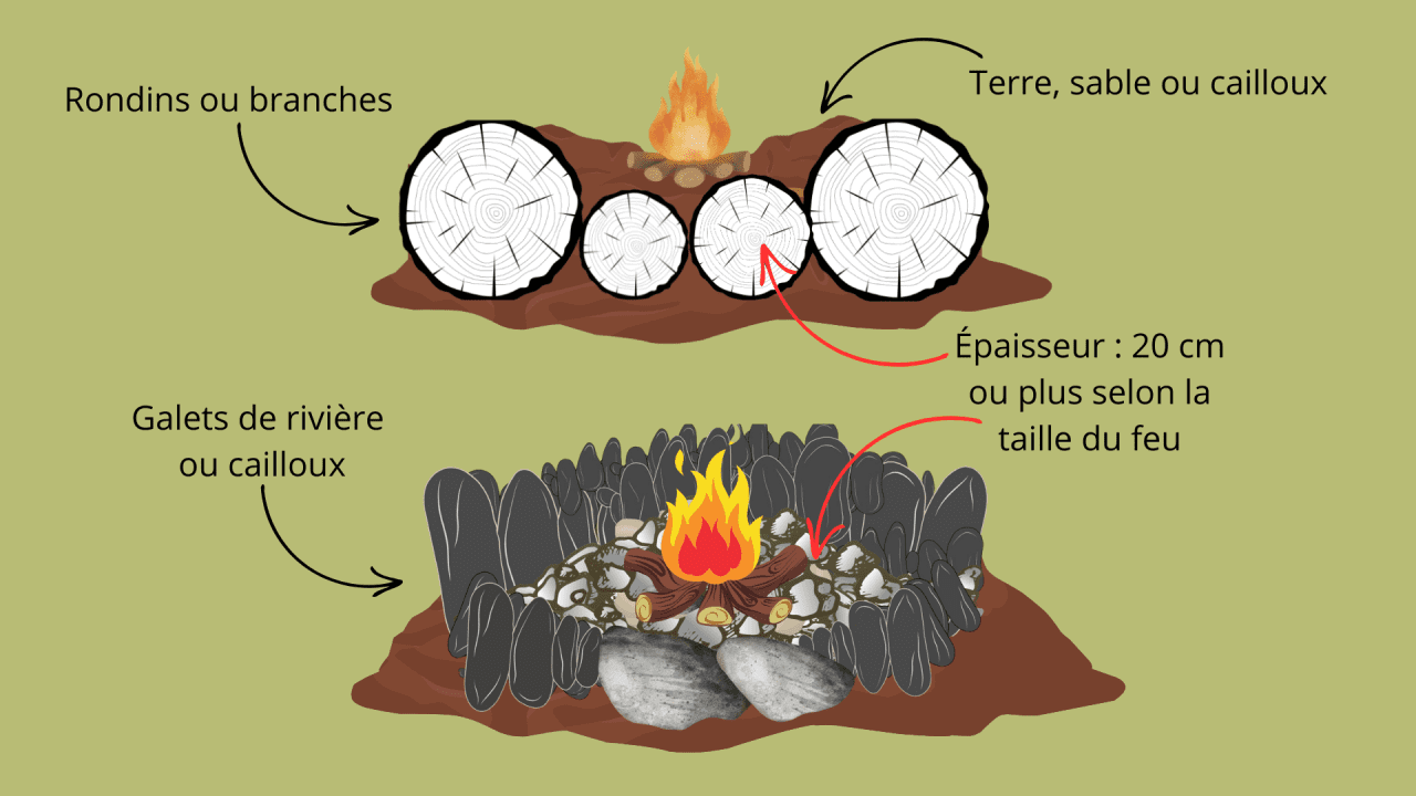 Feu de camp | Wildsurvival